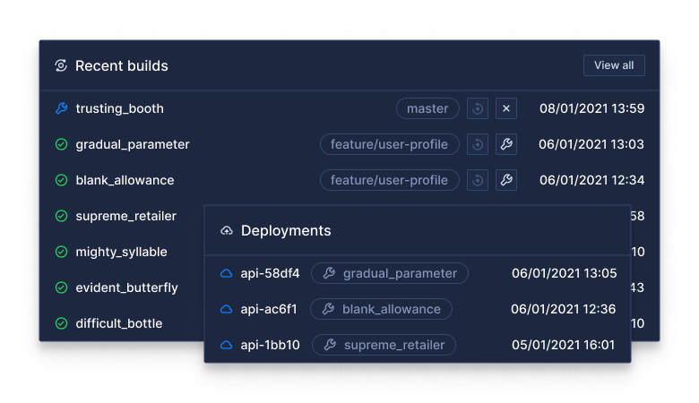 Features — Northflank